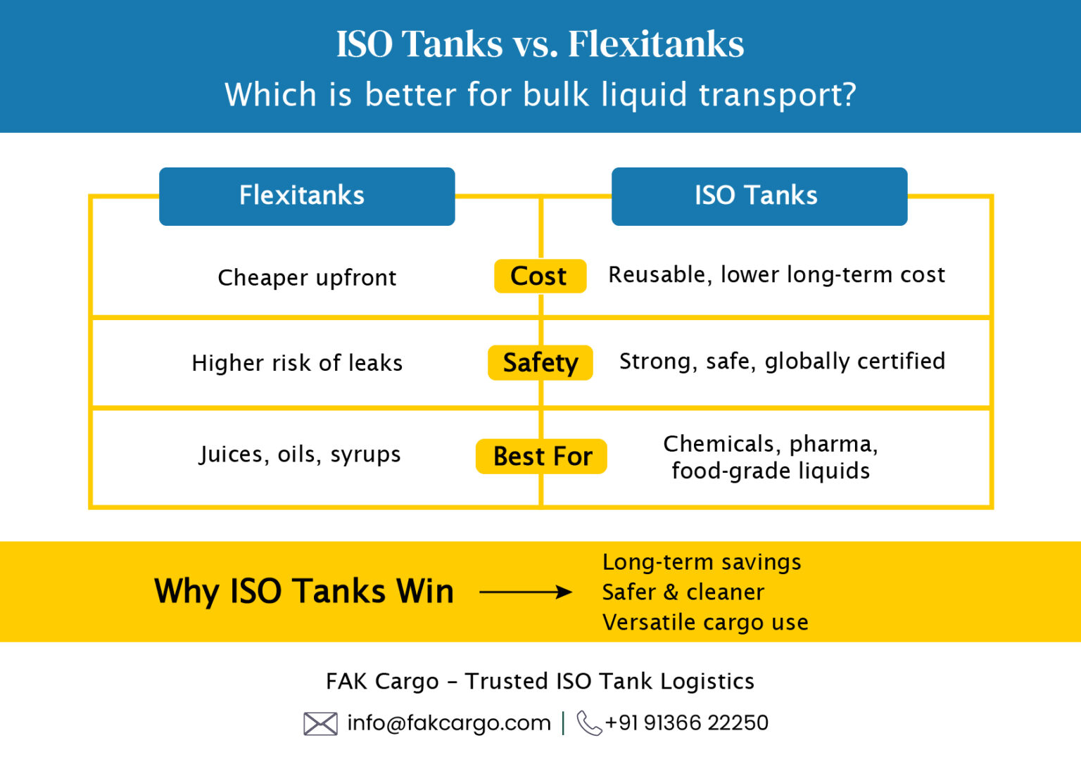 ISO Tanks vs Flexitanks: Best Cargo Choice
